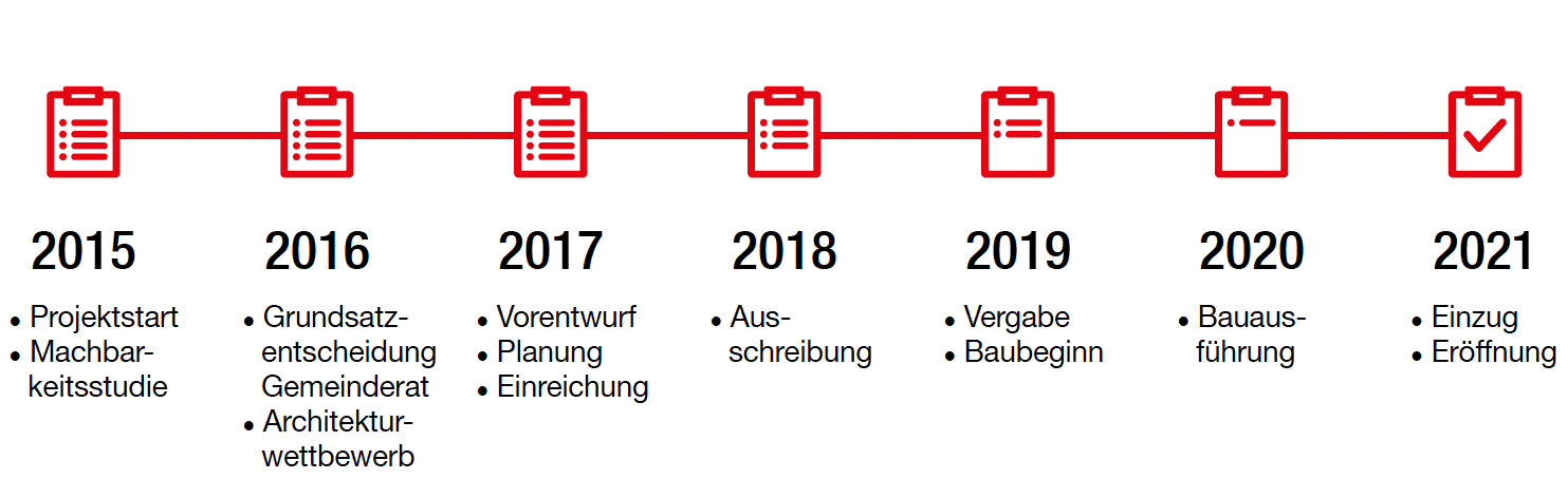 Zeitplan
